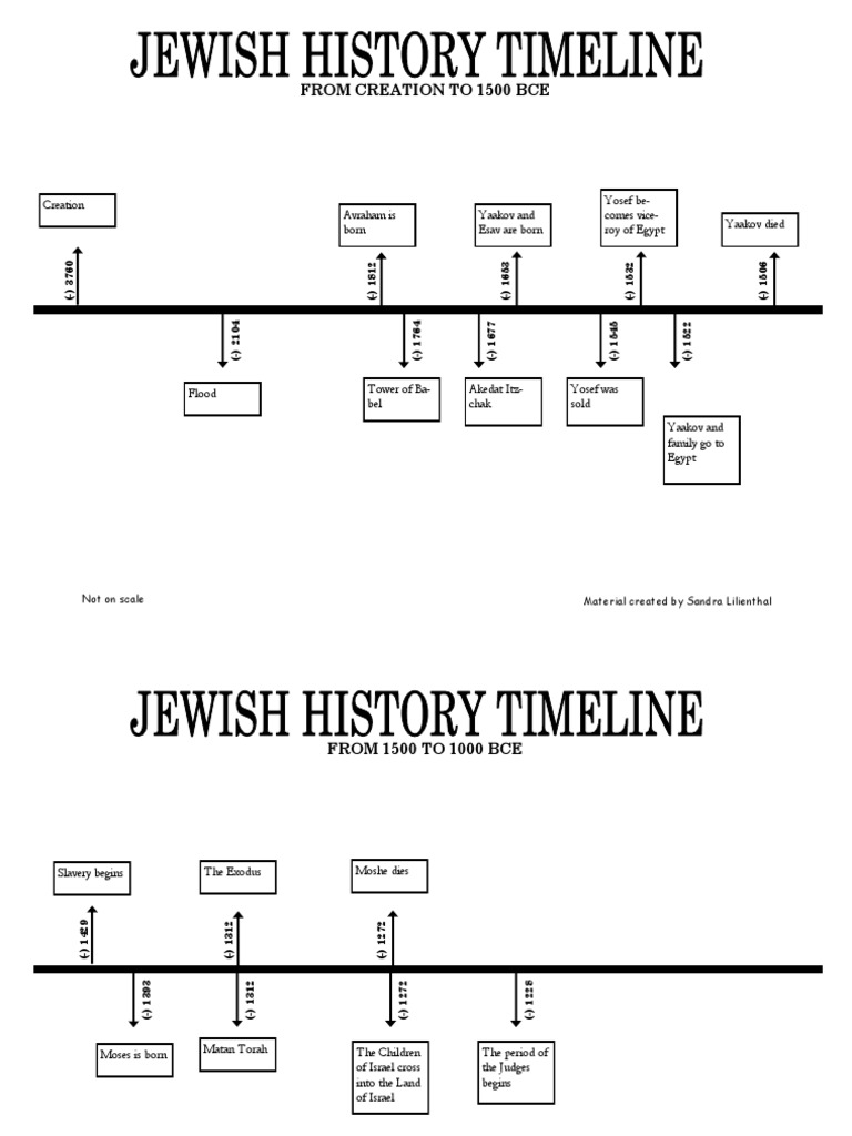 Sandra's Jewish History Timeline | PDF | Talmud | Judaism