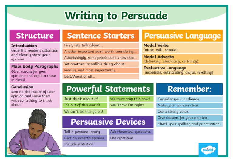 Writing To Persuade Poster Ver 3 | PDF