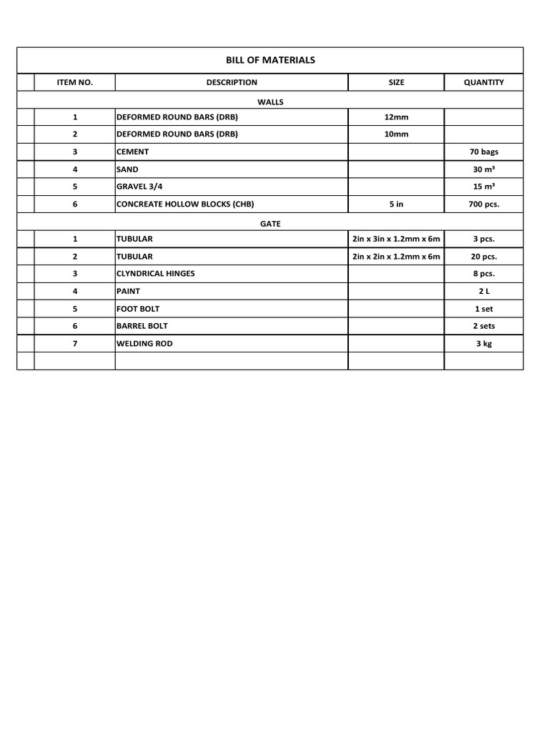 Bill of Materials Fence | PDF