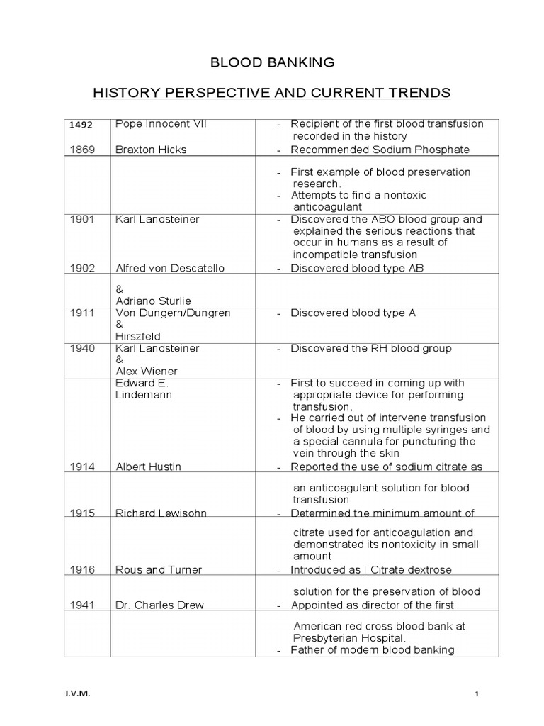 History Perspective and Trends | PDF | Blood Transfusion | Blood Type