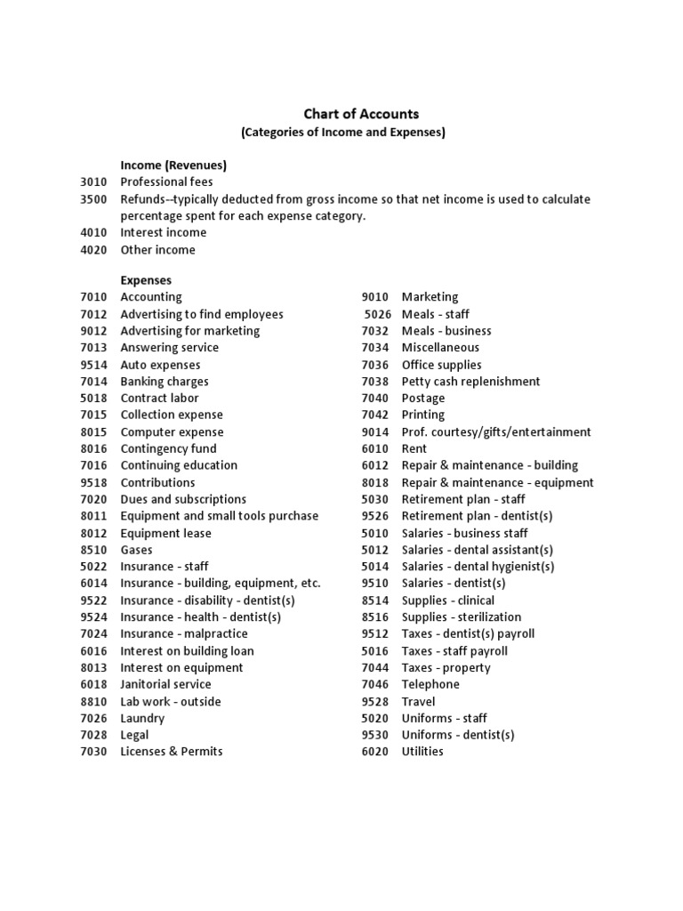 Chart of Accounts: (Categories of Income and Expenses) Income (Revenues ...