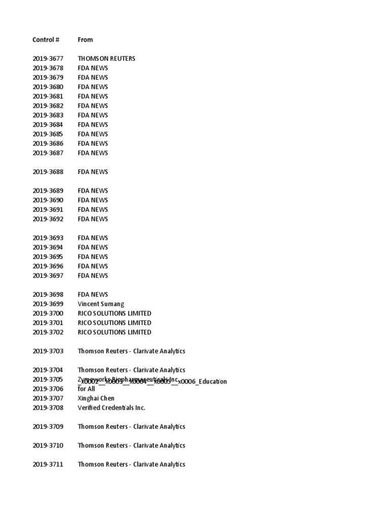 FDA Foia Log - May 2019 | PDF | Food And Drug Administration | Pharmaceutical Industry