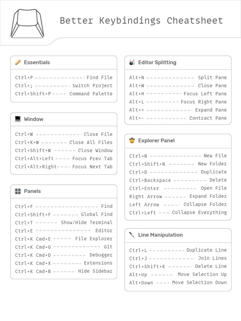 Make VS Code Awesome - Cheatsheet (Windows) | PDF | Software Development | Information ...