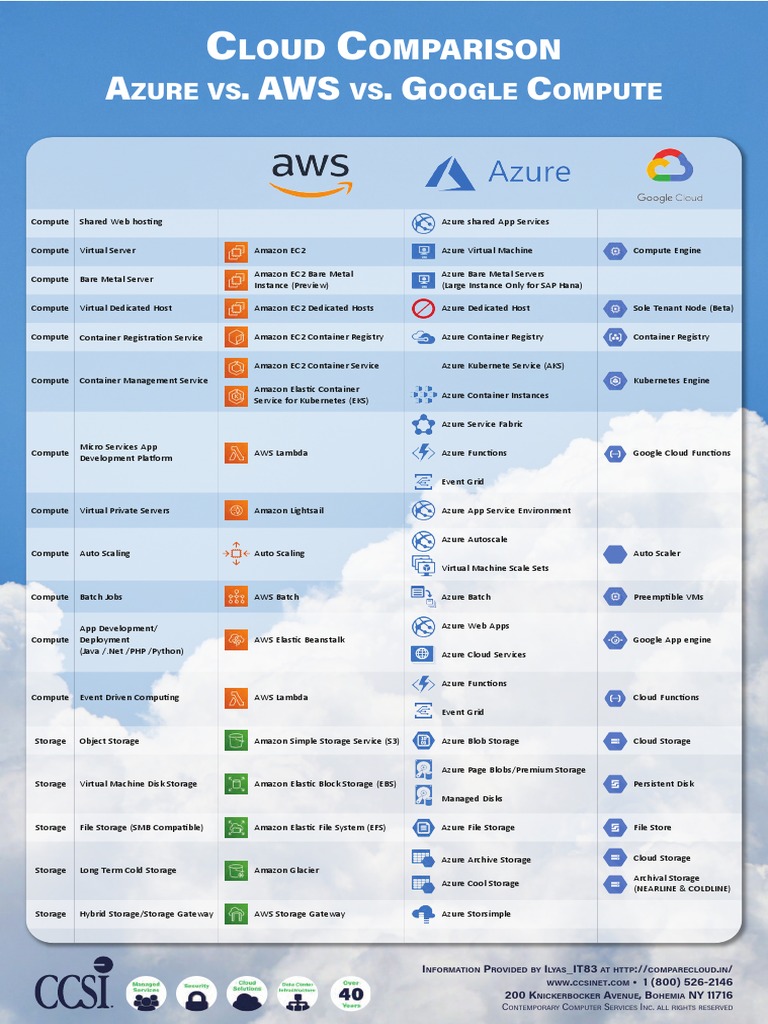 CloudComparison 2020 Final | PDF | Cloud Computing | Amazon Web Services