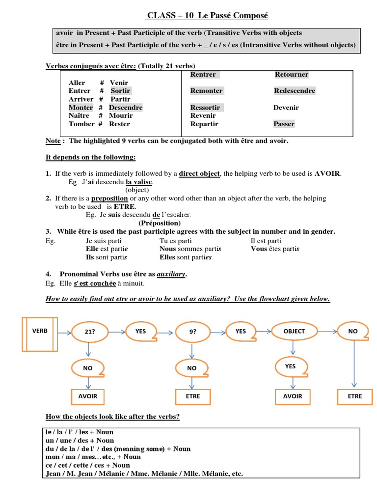 Class - 10 Le Passe Compose Notes With Flow Chart | PDF | Relations ...