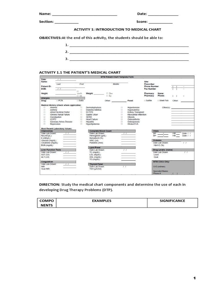 CLINPHARM Lab Act 1 | PDF | Medical Diagnosis | Patient