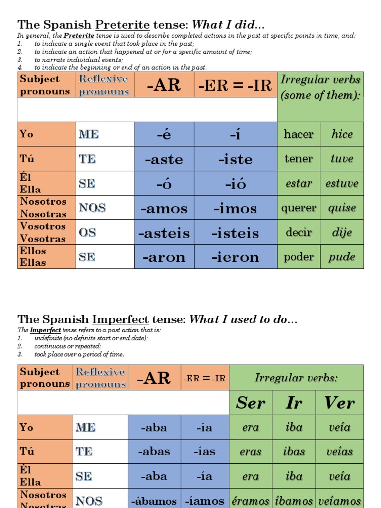 Endings Preterite and Imperfect. | PDF
