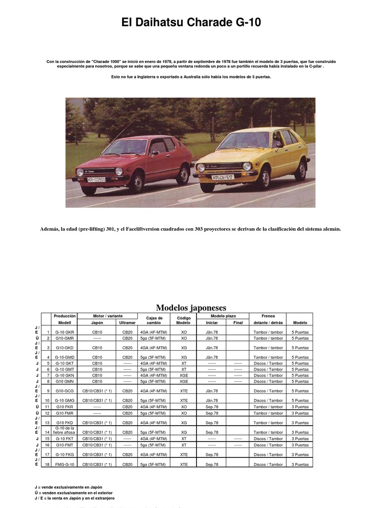 About Charade G10 | PDF | Transporte privado | Sedanes