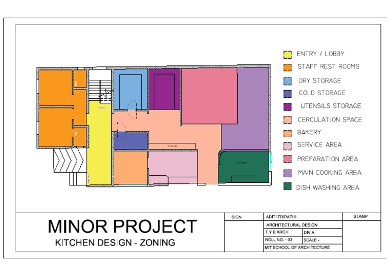 Minor Project: Kitchen Design - Zoning | Download Free PDF | Hobbies ...