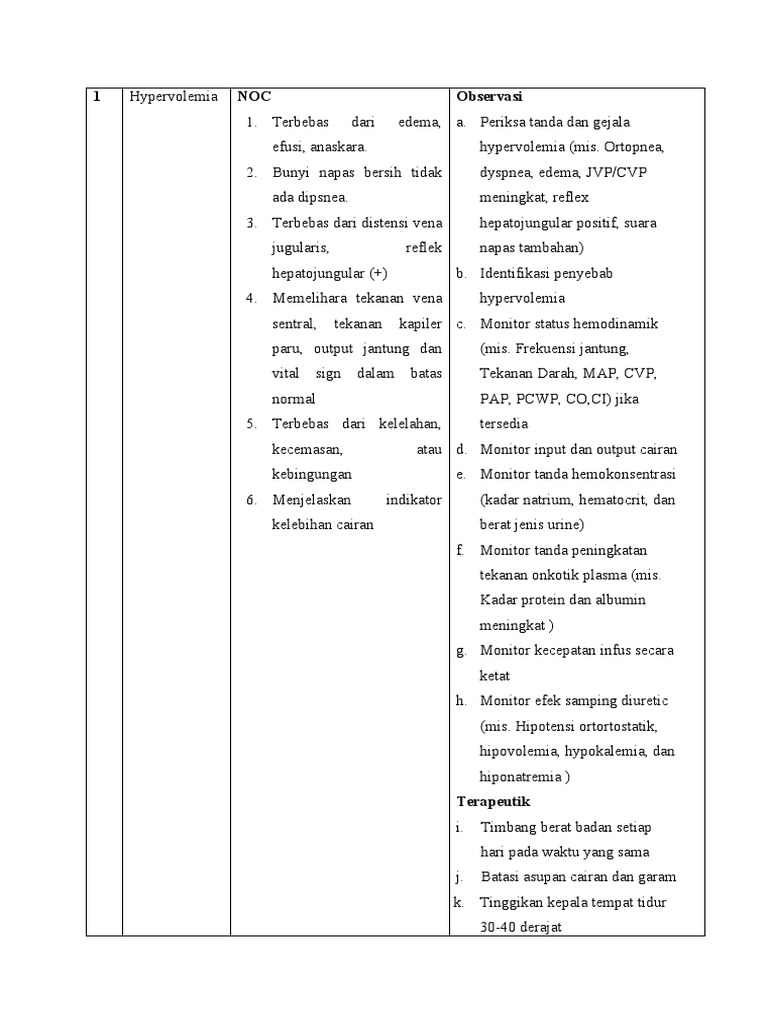Intervensi Keperawatan SDKI | PDF