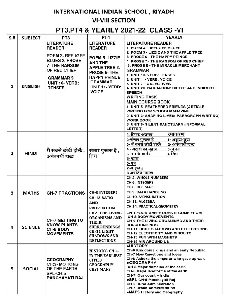 International Indian School, Riyadh Vi-Viii Section PT3, PT4 & YEARLY 2021-22 CLASS - VI | PDF ...