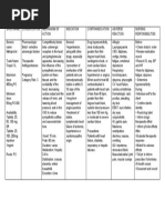 Lab Monitoring For Psychiatric Medications: Reference Table | PDF ...
