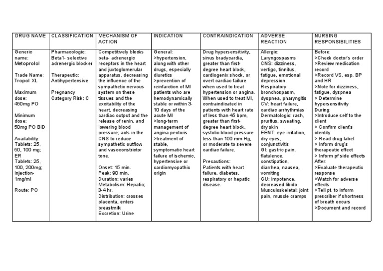 Comprehensive Overview of Metoprolol: Mechanism of Action, Indications ...