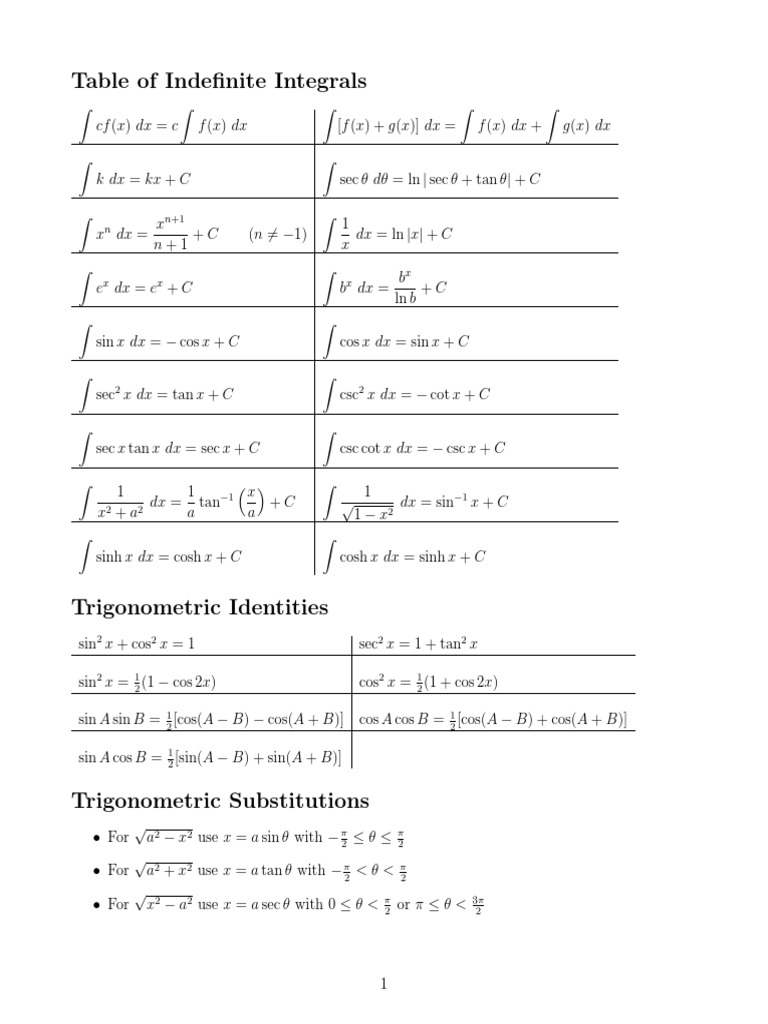 Trigonometric Integrals and Identities Table | PDF | Trigonometric ...