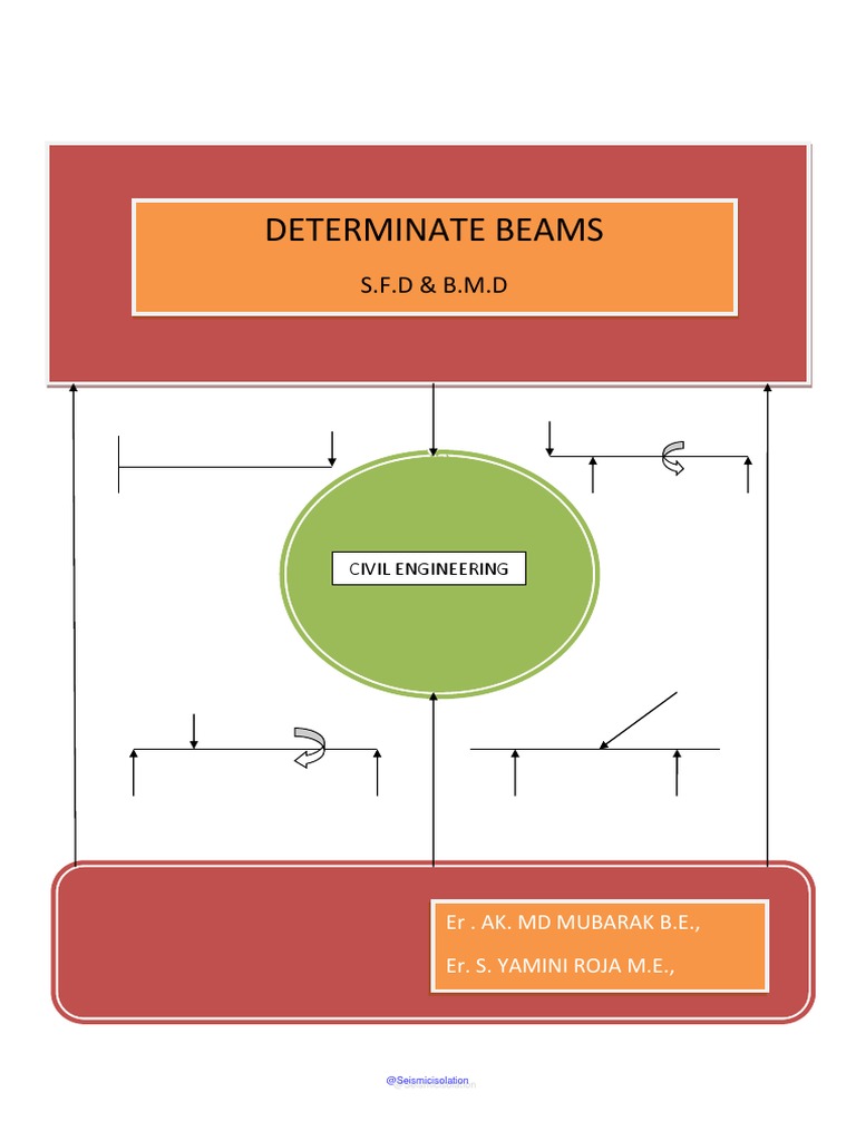Determinate Beams S.F.D & B.M.D Mubarak Roja 2020 | PDF | Beam ...