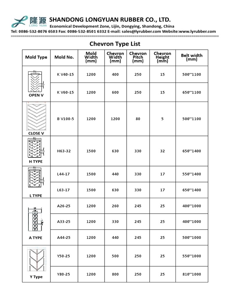 Chevron Type List | PDF