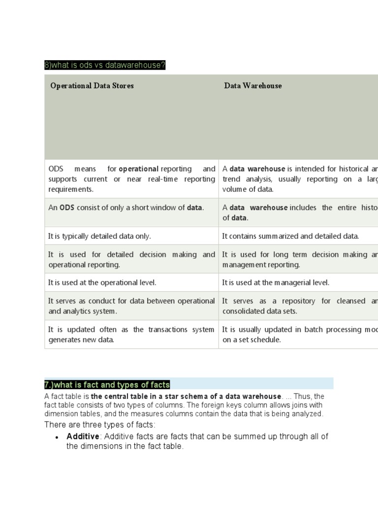 Operational Data Stores Data Warehouse: 8) What Is Ods Vs Datawarehouse ...