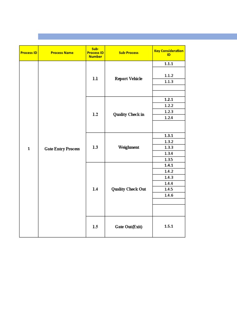BPML Gate Module | PDF | Computing