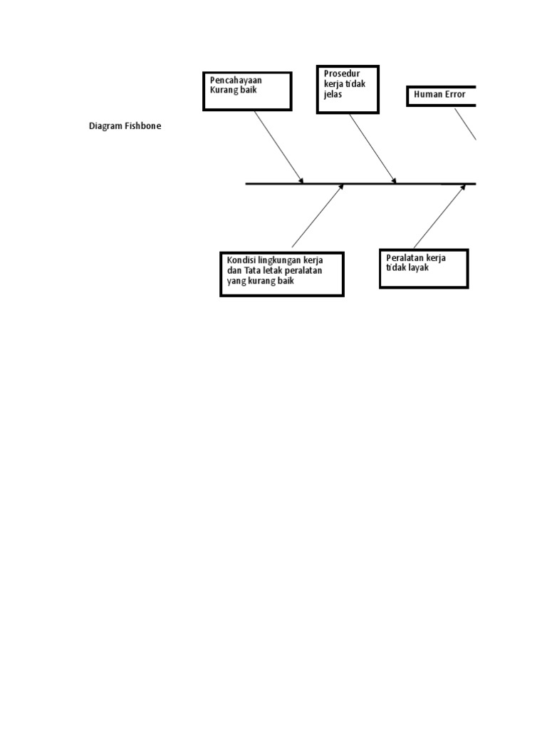 Diagram Fish Bone | PDF