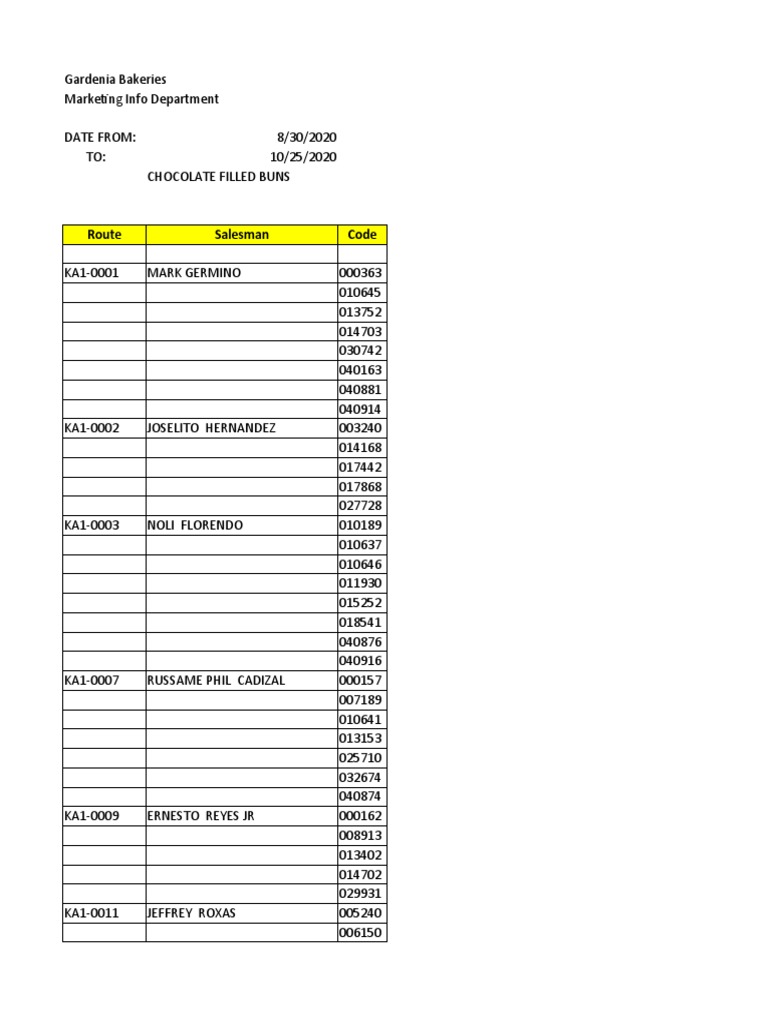 Route Salesman Code | PDF