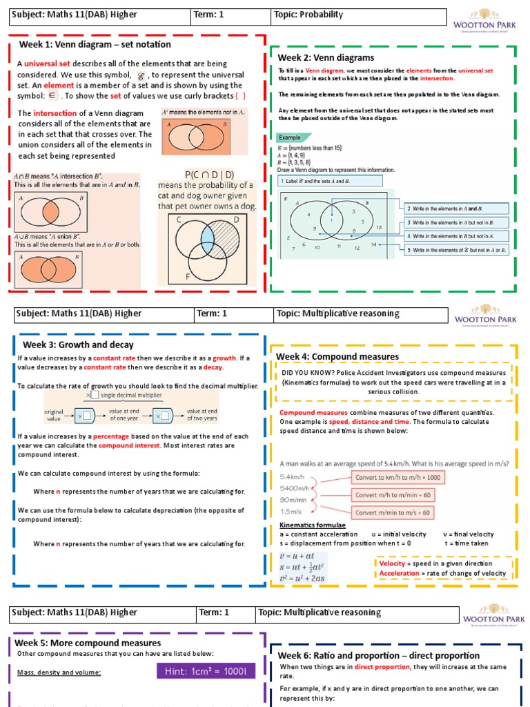 Week 1: Venn Diagram - Set Notation Week 2: Venn Diagrams: Universal ...