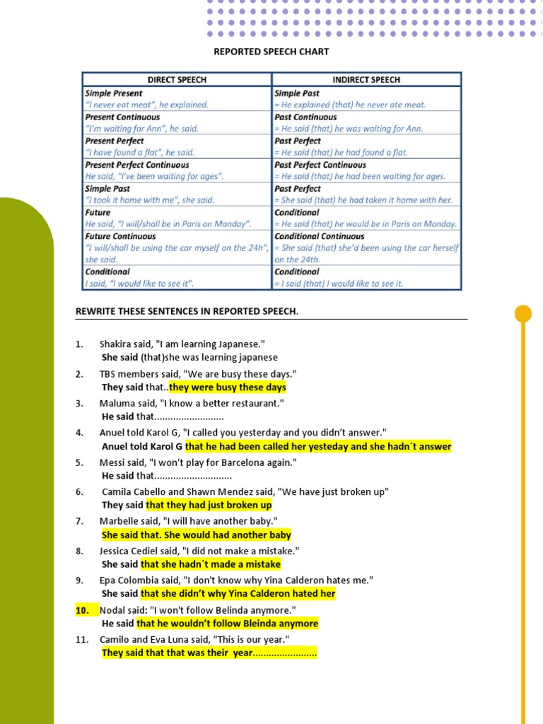 Reported Speech Worksheet 1 | PDF