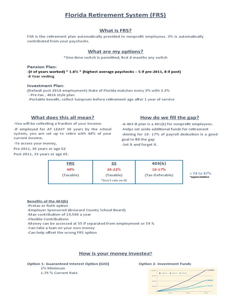 What Is FRS PDF