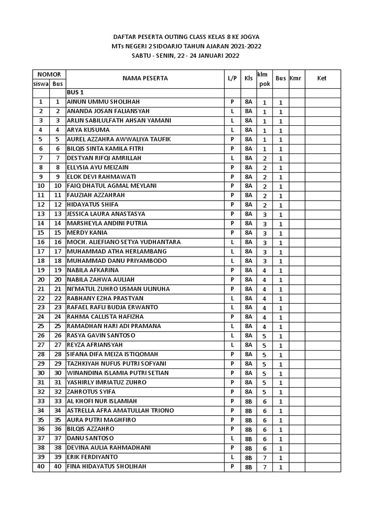 Peserta Outing Class Kelas 8 | PDF