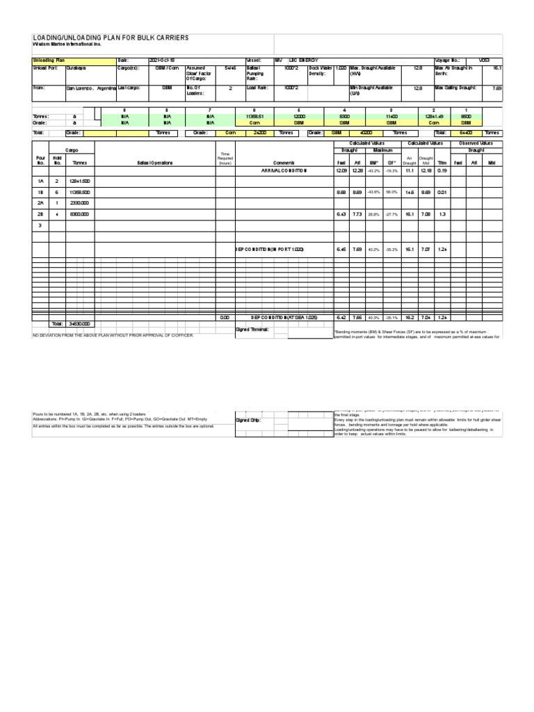 Bulk Carrier Loading/Unloading Plan | PDF | Shipping | Ships
