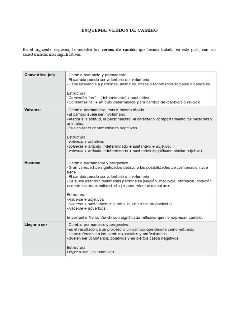 Esquema Verbos de Cambio | Descargar gratis PDF | Adjetivo | Sustantivo