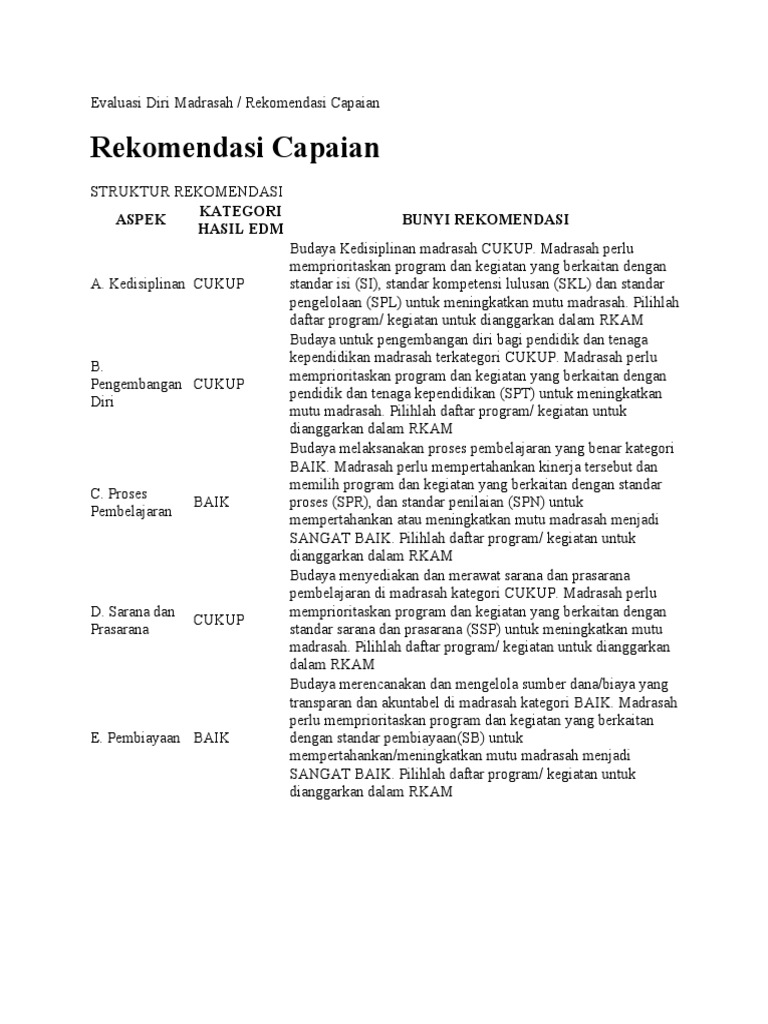 Rekomendasi Hasil Edm | PDF