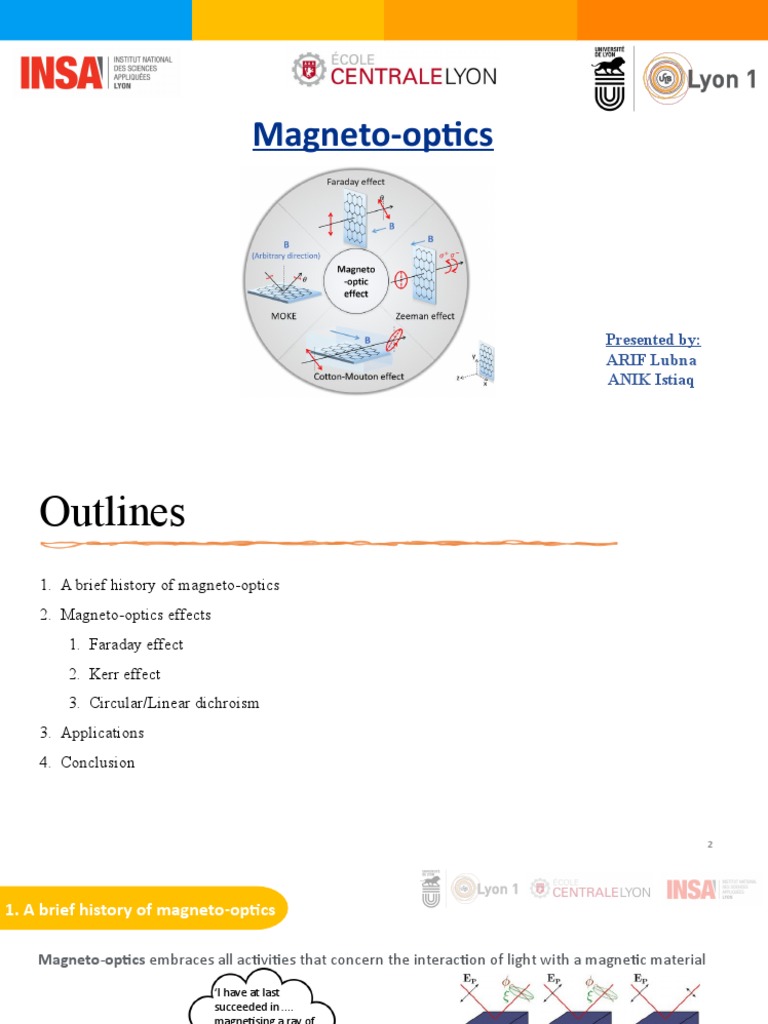 Magneto-Optics: Presented By: ARIF Lubna ANIK Istiaq | PDF ...