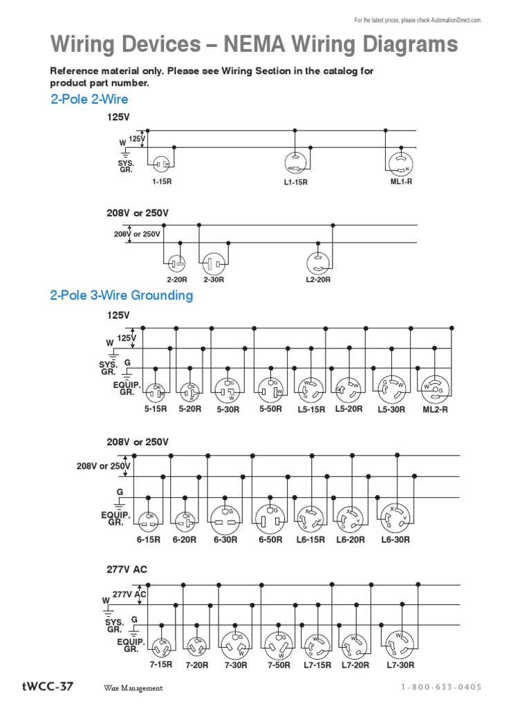 Nema Receptacles Wiring Diagram | PDF | Electrical Wiring | Building ...