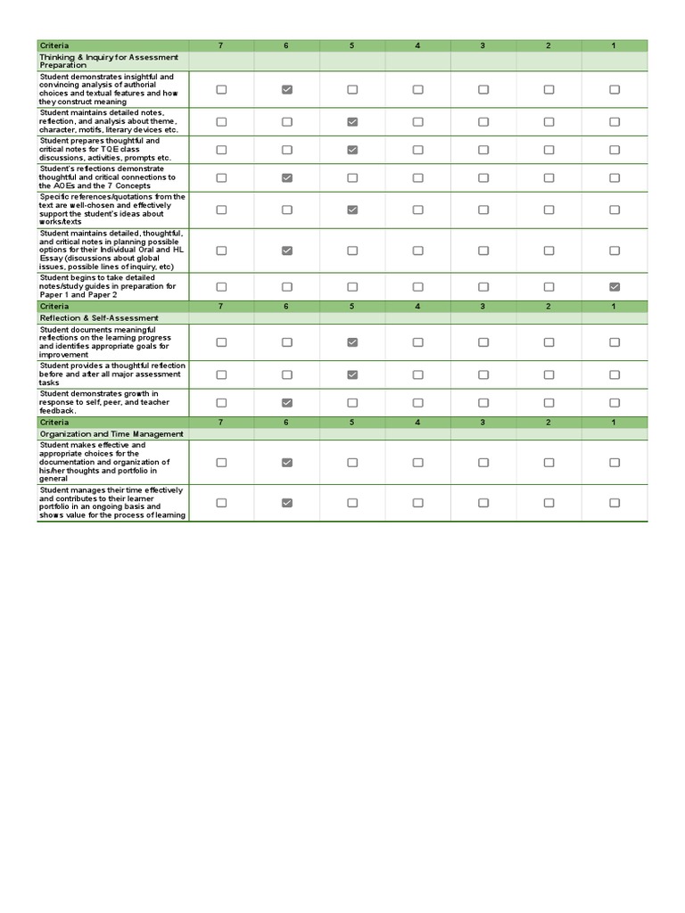 Levels Self-Assessment Learner Portfolio Check-In - Sheet1 | PDF