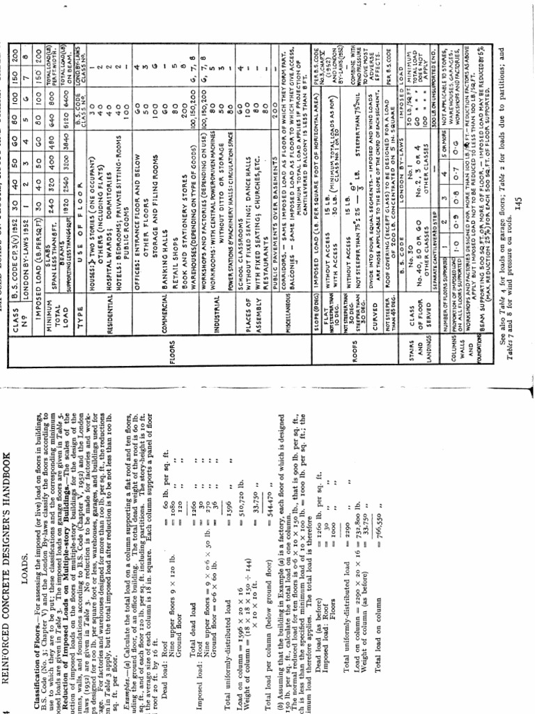 BS-1952 - Loads Bs | PDF
