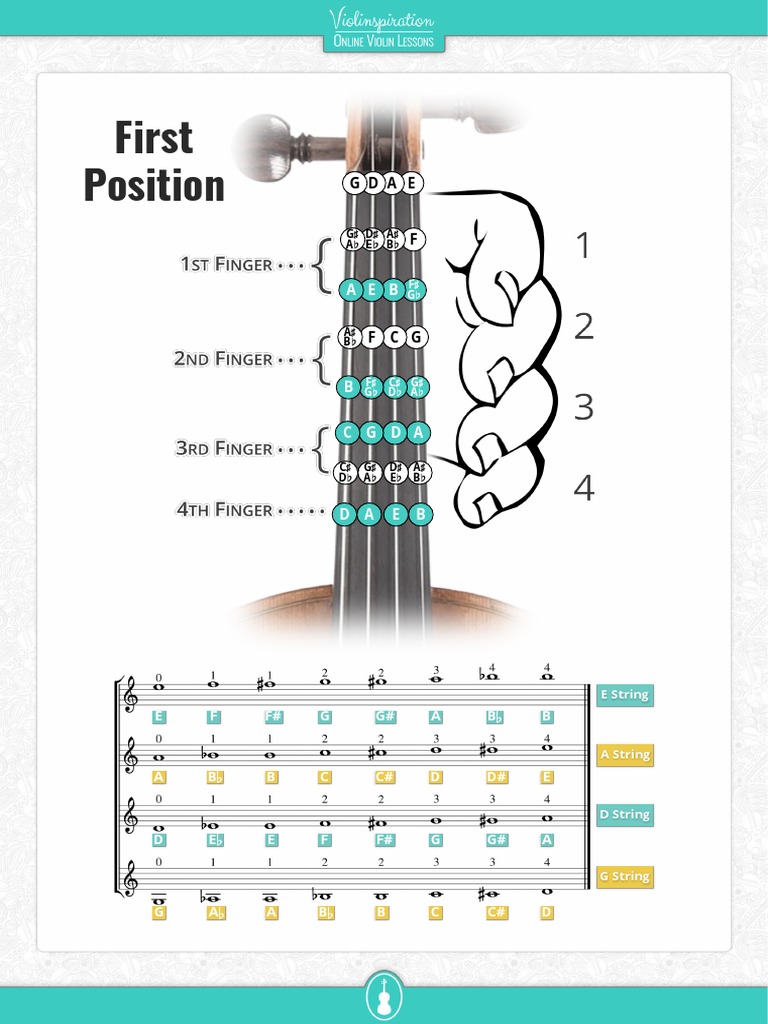 Fingering Charts of All Violin Positions RTZ | PDF