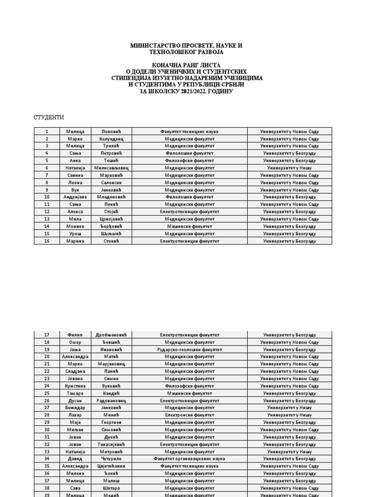 Konacna Rang Liste Stipendije Nadareni Ucenici I Studenti 2021 22 | PDF