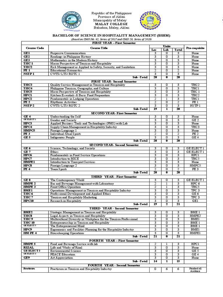 Malay College Bachelor of Science in Hospitality Management (BSHM) | PDF