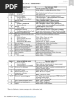 MBE QuickSheet Torts | PDF | Defamation | Tort