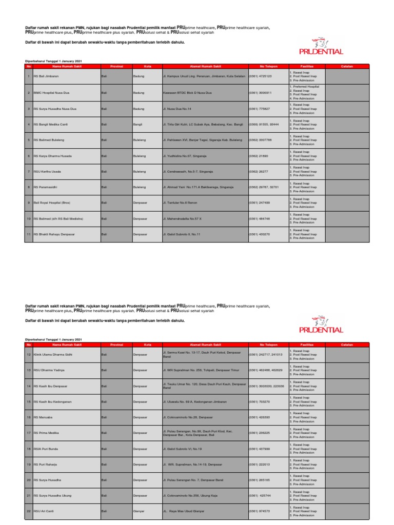 Provider List PMN 01 Jan 21 | PDF