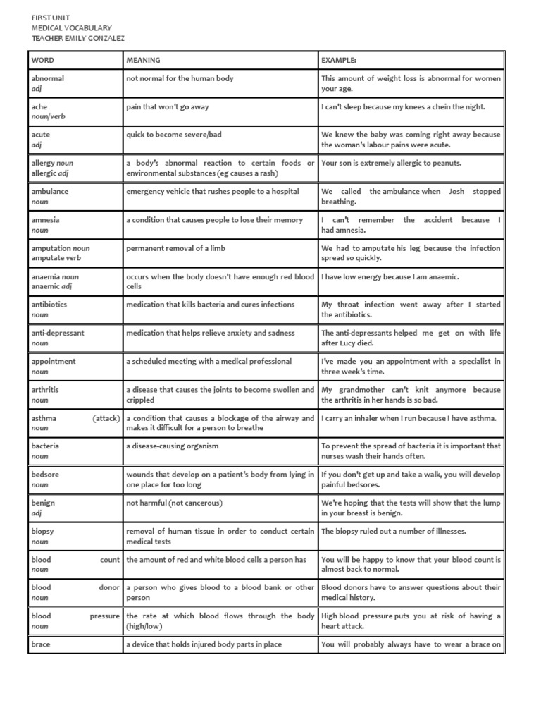 Medical Vocabulary for Students | PDF | Pharmacy | Arm
