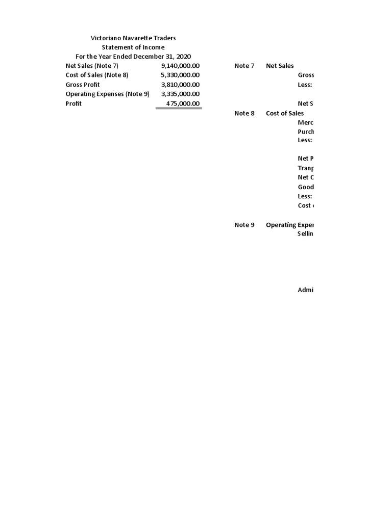 Bfar Chapter 8 Problem 8 | PDF | Cost Of Goods Sold | Expense