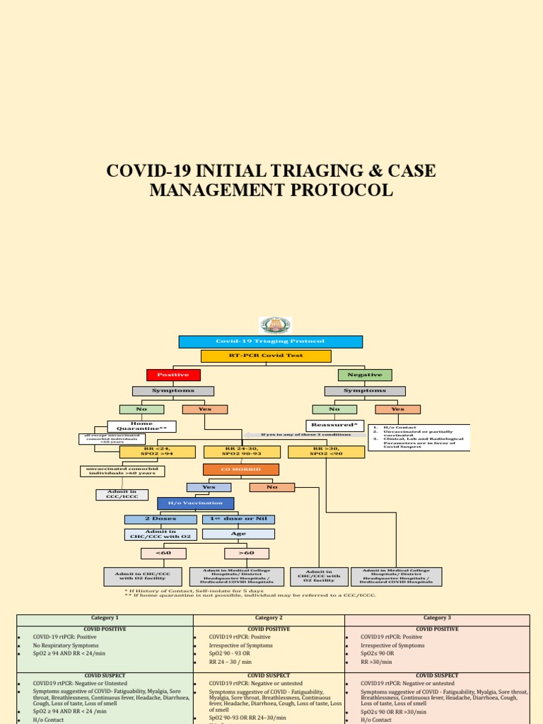 Covid-19 Initial Triaging & Case Management Protocol | PDF | Hospital ...