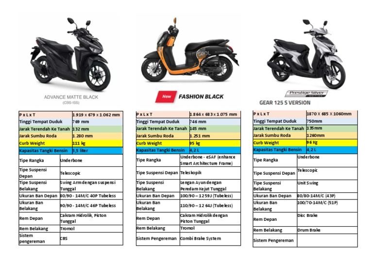 Dimensi dan Spesifikasi Sepeda Motor | PDF