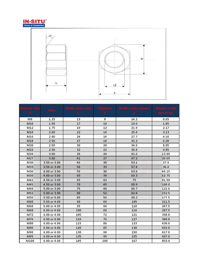 Metric Heavy Hex Nut Dimensions | PDF