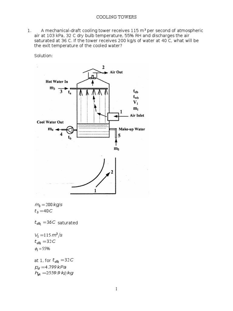Cooling Tower | PDF | Temperature | Continuum Mechanics