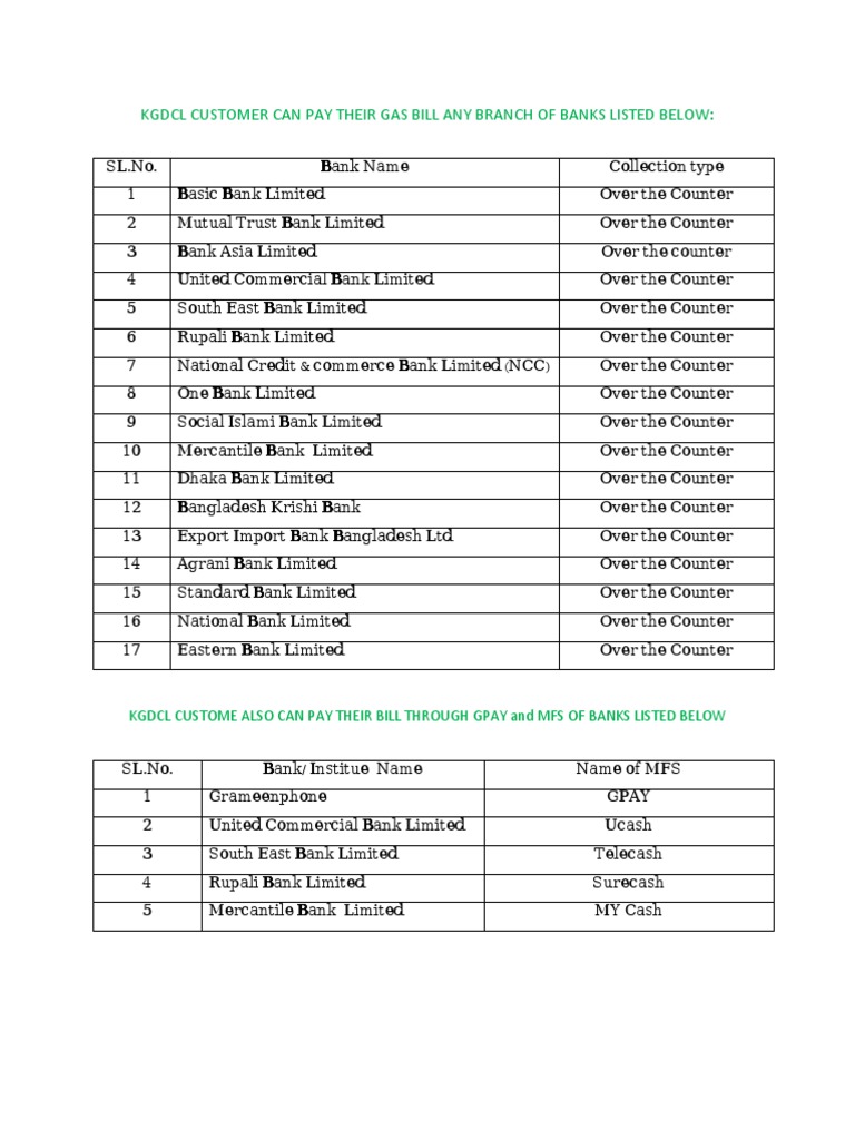 KGDCL Bill Pay Bank List | PDF | Finance & Money Management