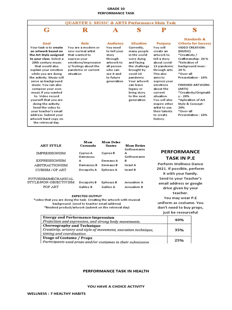 Grade 10 - 1st Quarter Performance Task | PDF | Cognition | The Arts
