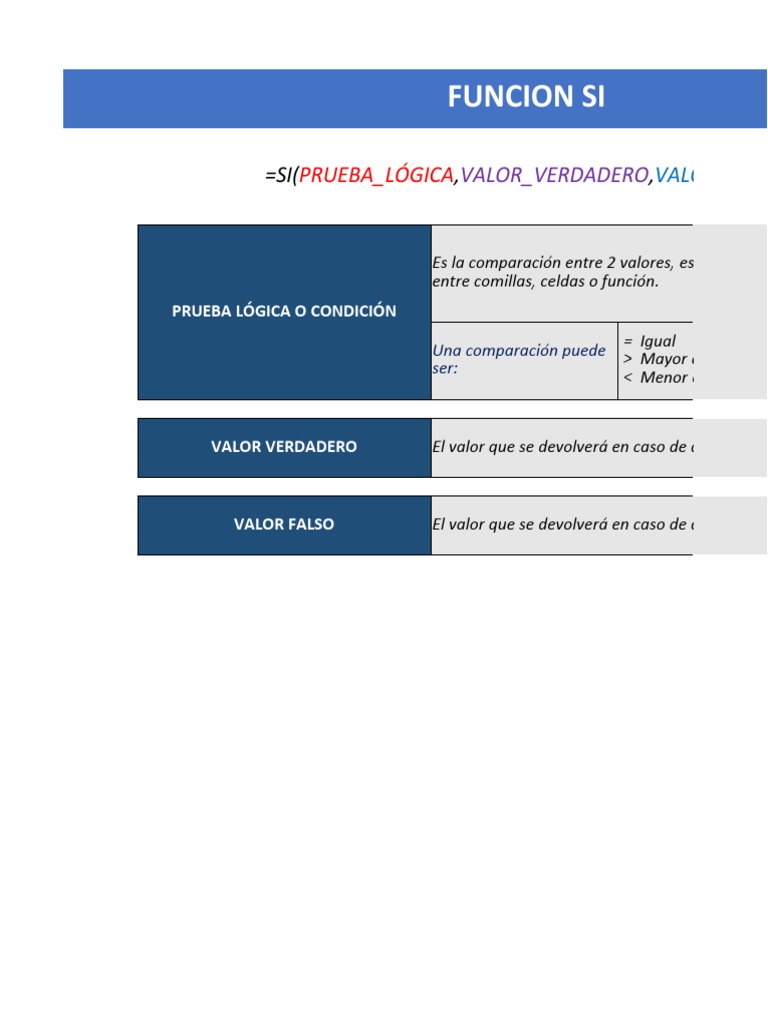 Funciones Lógicas | PDF