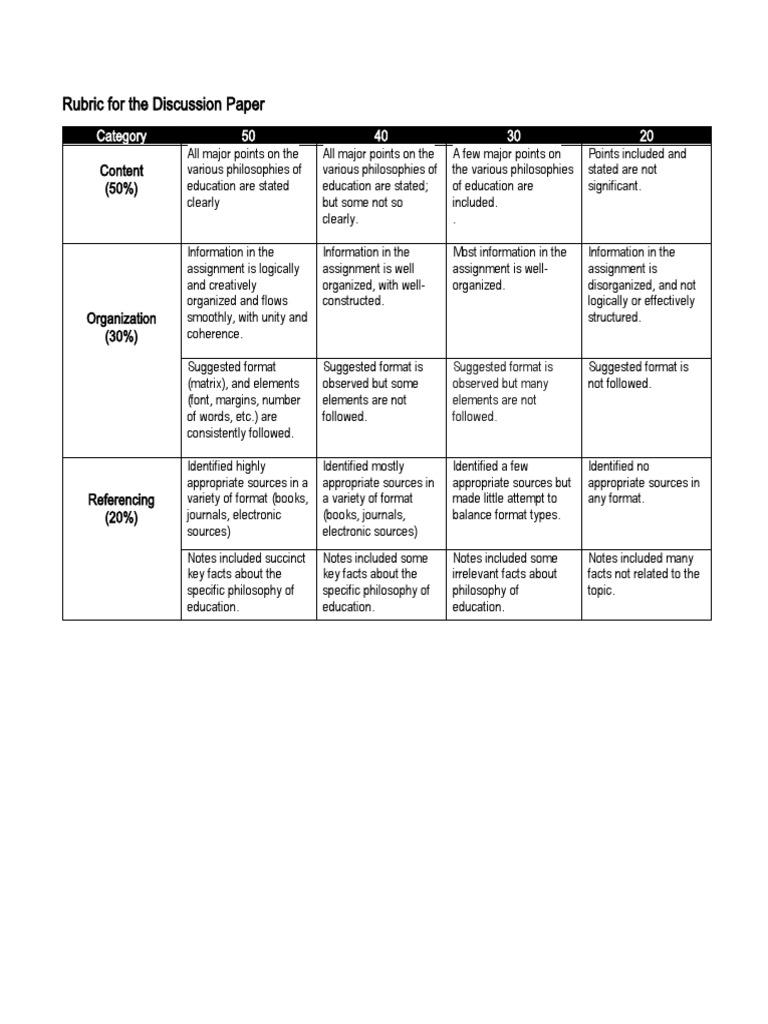 Rubric For The Discussion Paper | PDF | Cognition